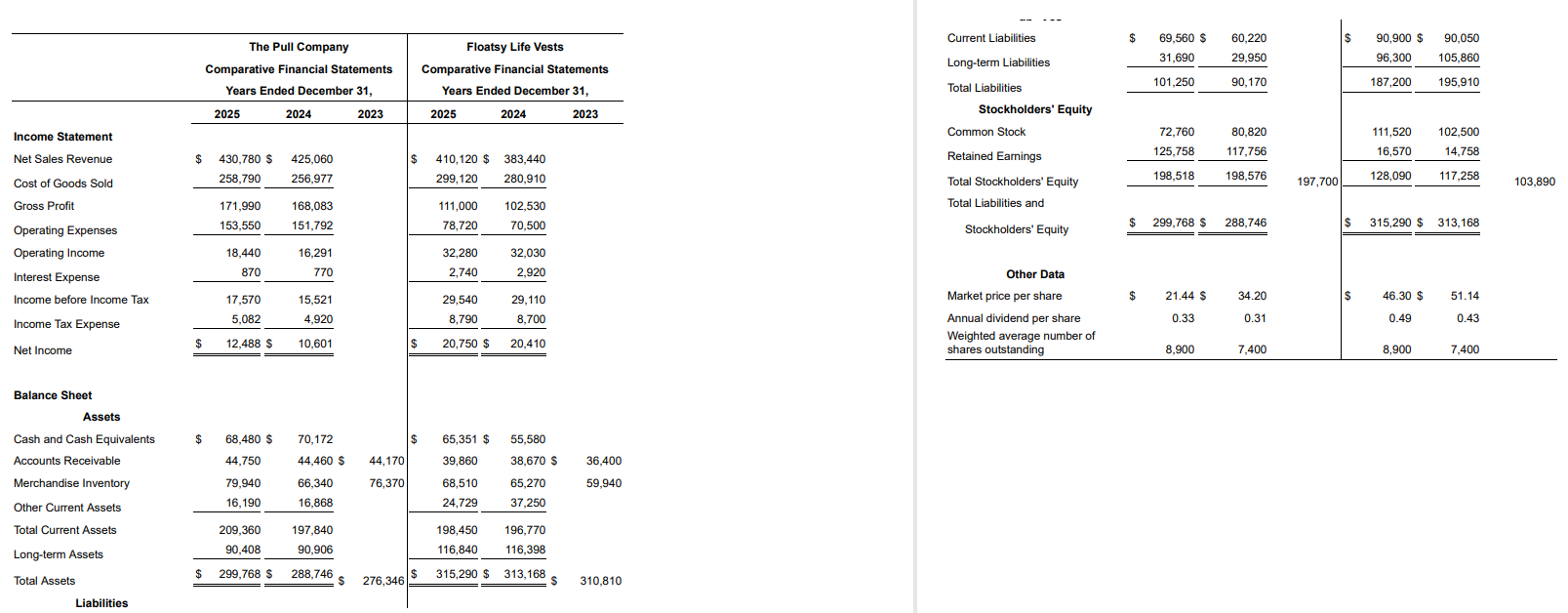 Solved d. Accounts receivable (AR) turnover Begin by | Chegg.com