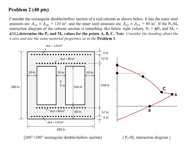 Solved Problem 2 (40 pts) Consider the rectangular | Chegg.com