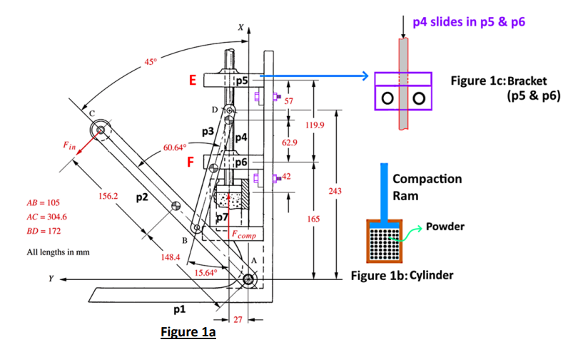 Solved The powder compaction mechanism shown in the sketch | Chegg.com