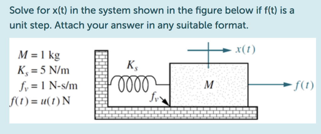 Solved Solve for x(t) in the system shown in the figure | Chegg.com