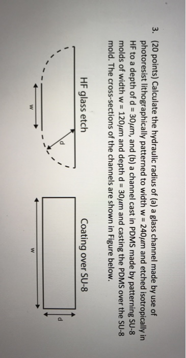 Solved Calculate the hydraulic radius of (a) a glass channel | Chegg.com