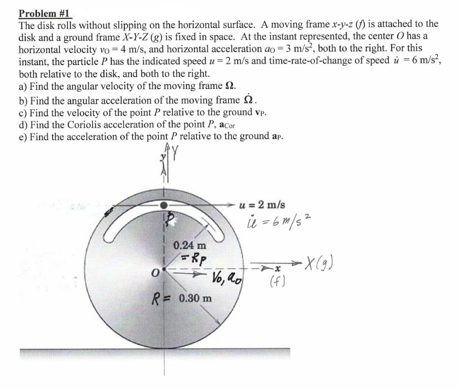Solved Problem #1 The disk rolls without slipping on the | Chegg.com