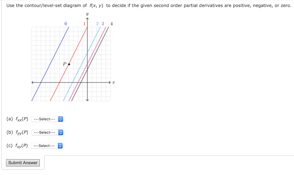 Solved Use the contour/level-set diagram of f(x,y) to decide | Chegg.com