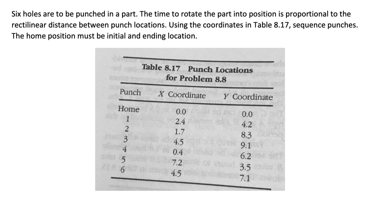 Six holes are to be punched in a part. The time to | Chegg.com