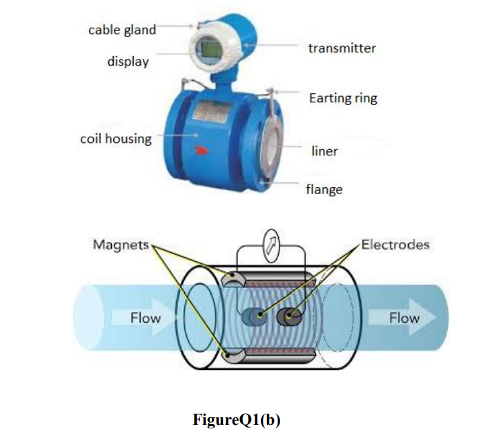 Solved (a) Draw and explain the block diagram of an | Chegg.com