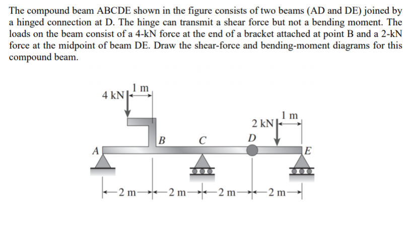 Solved The compound beam ABCDE shown in the figure consists | Chegg.com