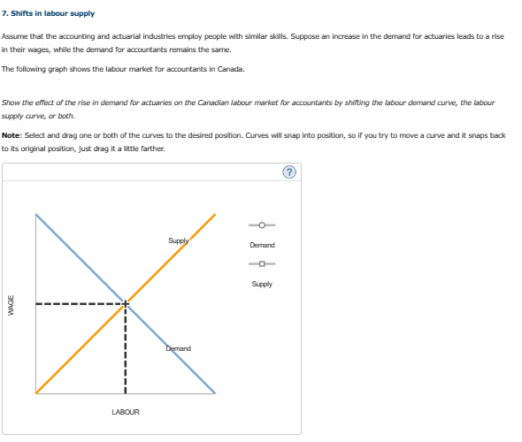 Solved 1. Graphing demand for labour and calculating the | Chegg.com