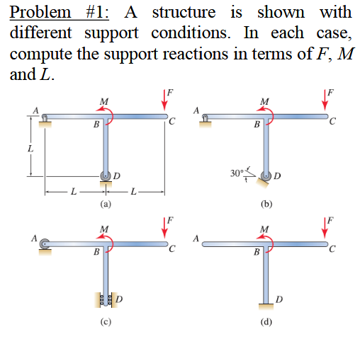 Solved Problem #1: A structure is shown with different | Chegg.com