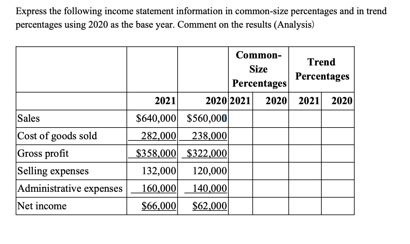 Solved Express the following income statement information | Chegg.com