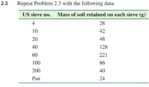 Solved Repeat Problem 2.3 with the following data. | Chegg.com