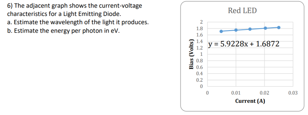 Solved 6) The adjacent graph shows the current-voltage | Chegg.com Solved 6) The adjacent graph shows the current-voltage | Chegg.com