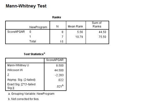 Solved Mann-Whitney Test Ranks Sum of Ranks N NewProgram 0 | Chegg.com
