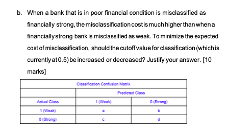 Solved b. When a bank that is in poor financial condition is | Chegg.com