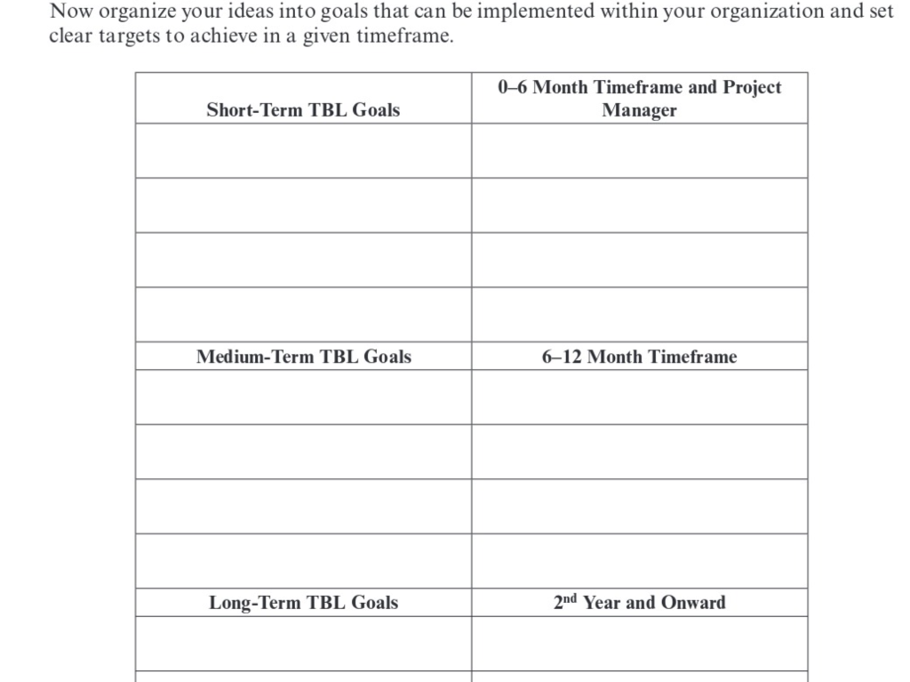 Solved Now organize your ideas into goals that can be | Chegg.com