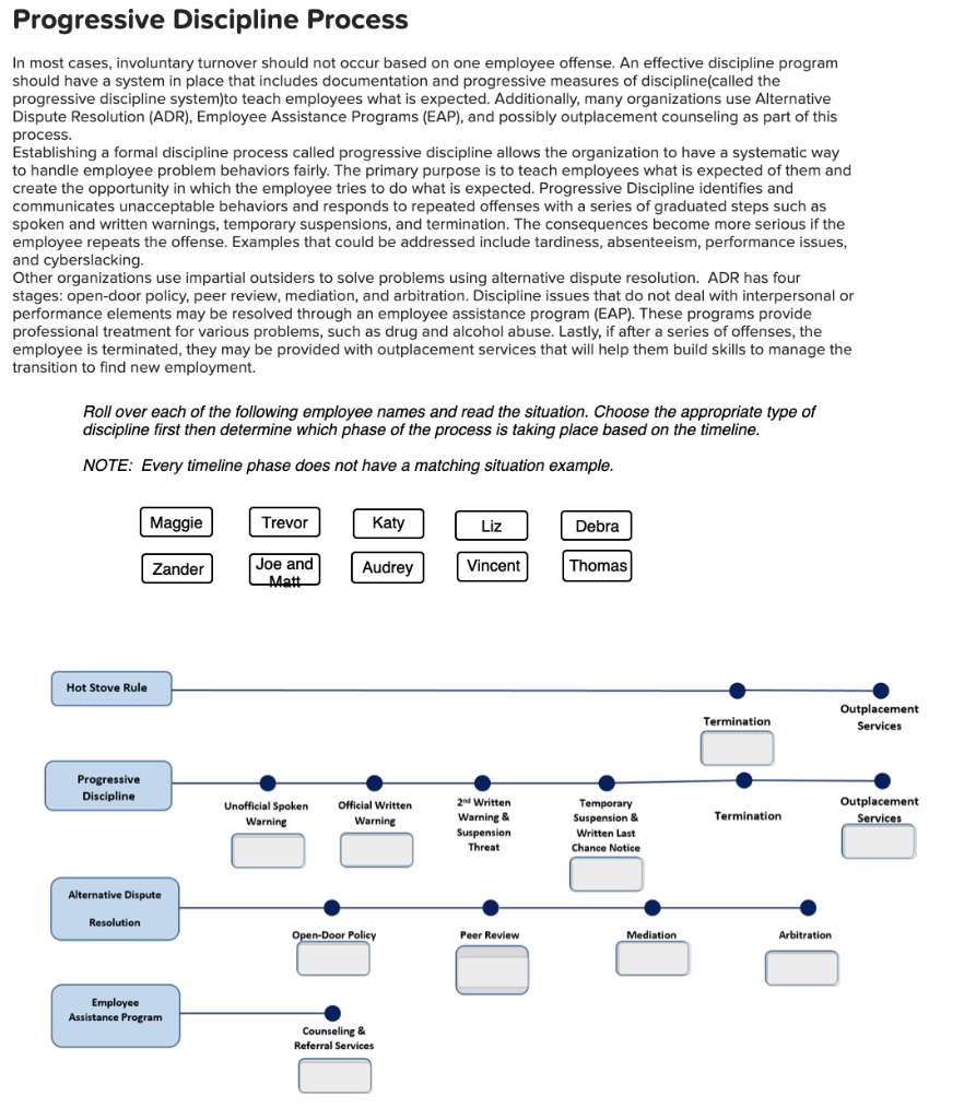 Progressive Discipline Process In most cases, | Chegg.com