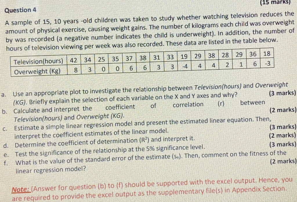 Solved (15 marks) Question 4 A sample of 15, 10 years -old | Chegg.com