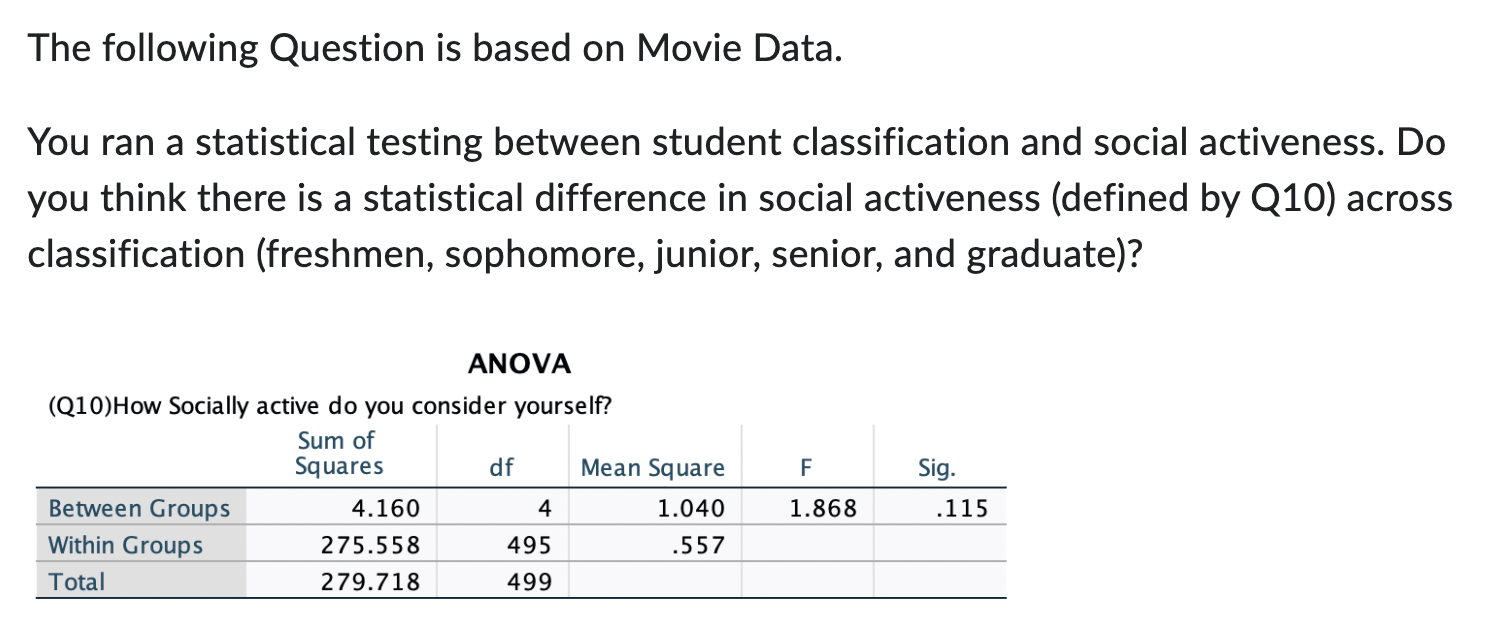 Solved The following Question is based on Movie Data.You ran | Chegg.com