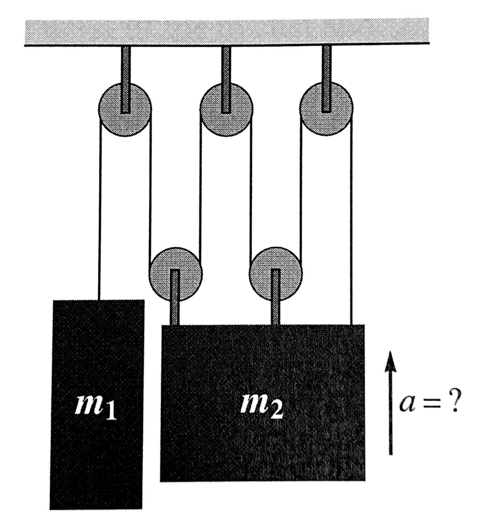 Solved Two masses m1 and m2 are connected by a string over | Chegg.com