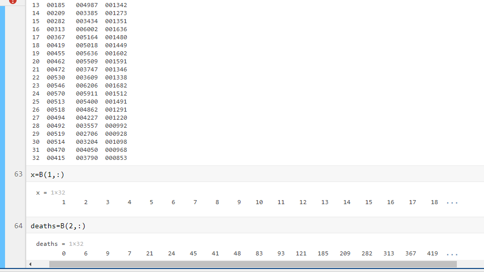B = fscanf(fileID2, '%d %f %f %f',sizeB) B = 4x32 41 | Chegg.com