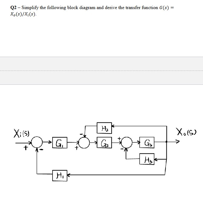 Solved Q2 - ﻿Simplify the following block diagram and derive | Chegg.com