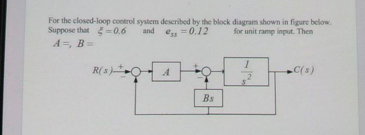 Solved For the closed-loop control system described by the | Chegg.com