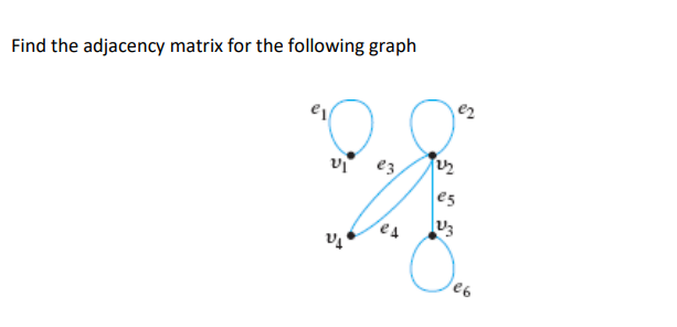 Solved Find the adjacency matrix for the following graph e2 | Chegg.com