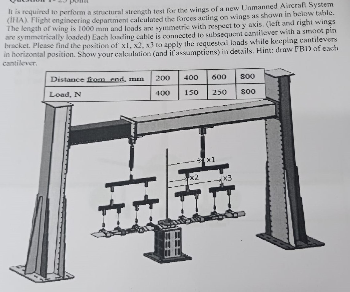 Solved Two forces acting on the mast asshown in figure. | Chegg.com