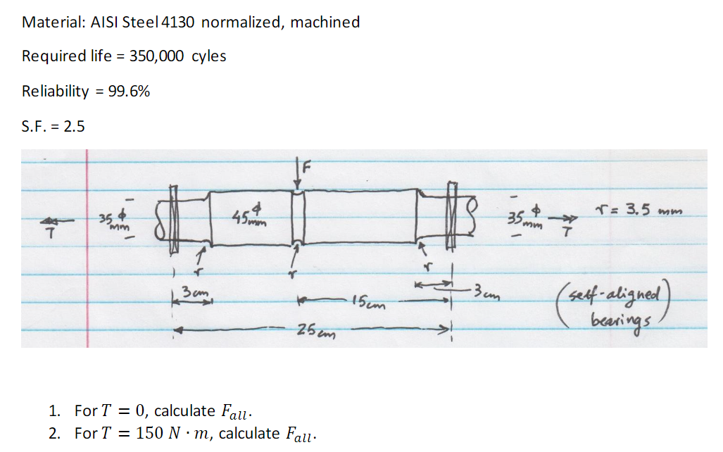 Solved Material: AISI Steel 4130 normalized, machined | Chegg.com