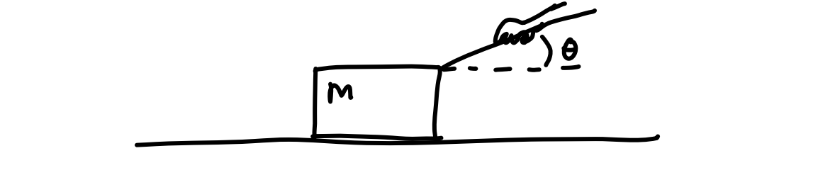 Solved A person is pulling a box by a string across a rough | Chegg.com