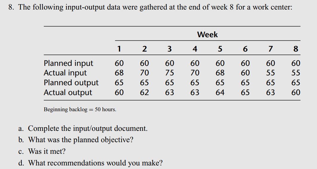 Solved The following input-output data were gathered at the | Chegg.com