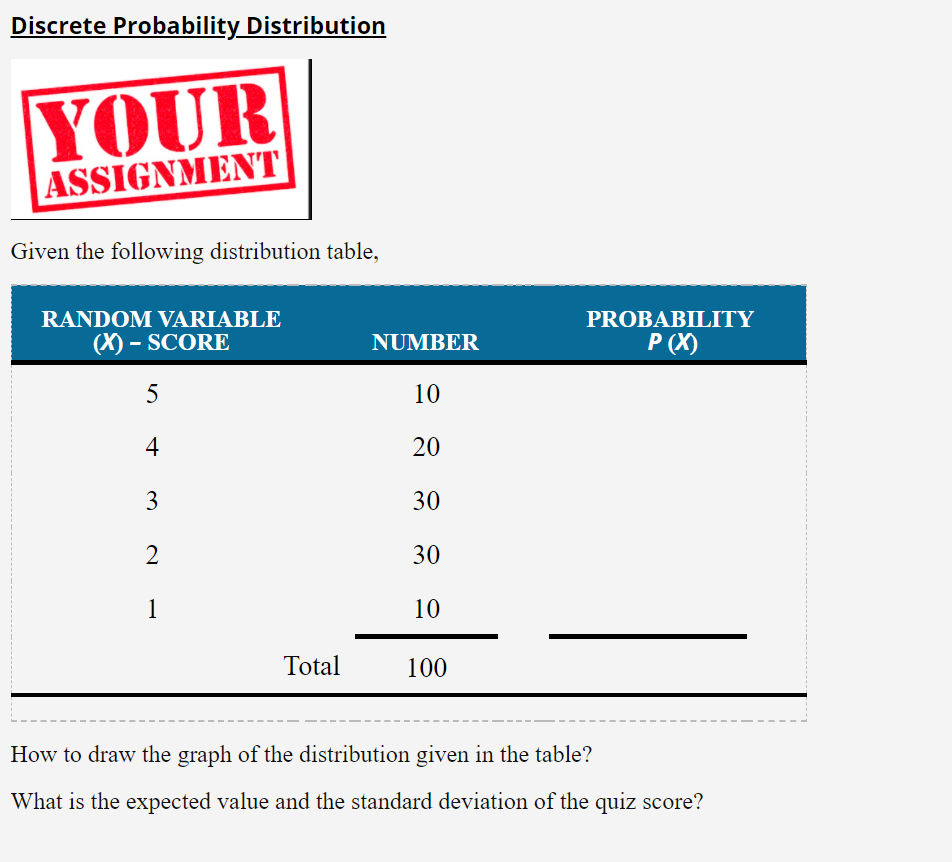 Solved Discrete Probability Distribution YOUR ASSIGNMENT | Chegg.com