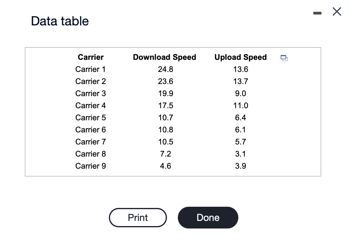 Data table | Chegg.com