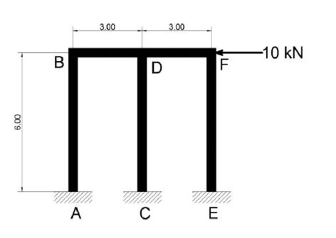 Solved A simple two bay frame was considered having a bay | Chegg.com