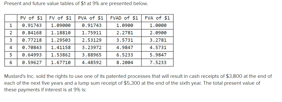 Solved Present and future value tables of $1 at 9% are | Chegg.com