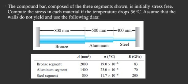 Solved The compound bar, composed of the three segments | Chegg.com