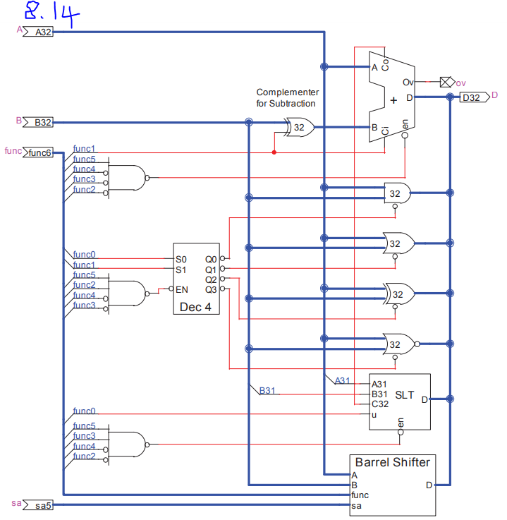Your task: Implement the ALU function block based ALU | Chegg.com