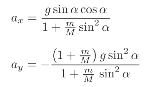 Solved A block of mass m is held motionless on a | Chegg.com