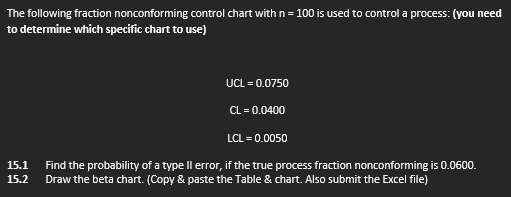 The following fraction nonconforming control chart | Chegg.com