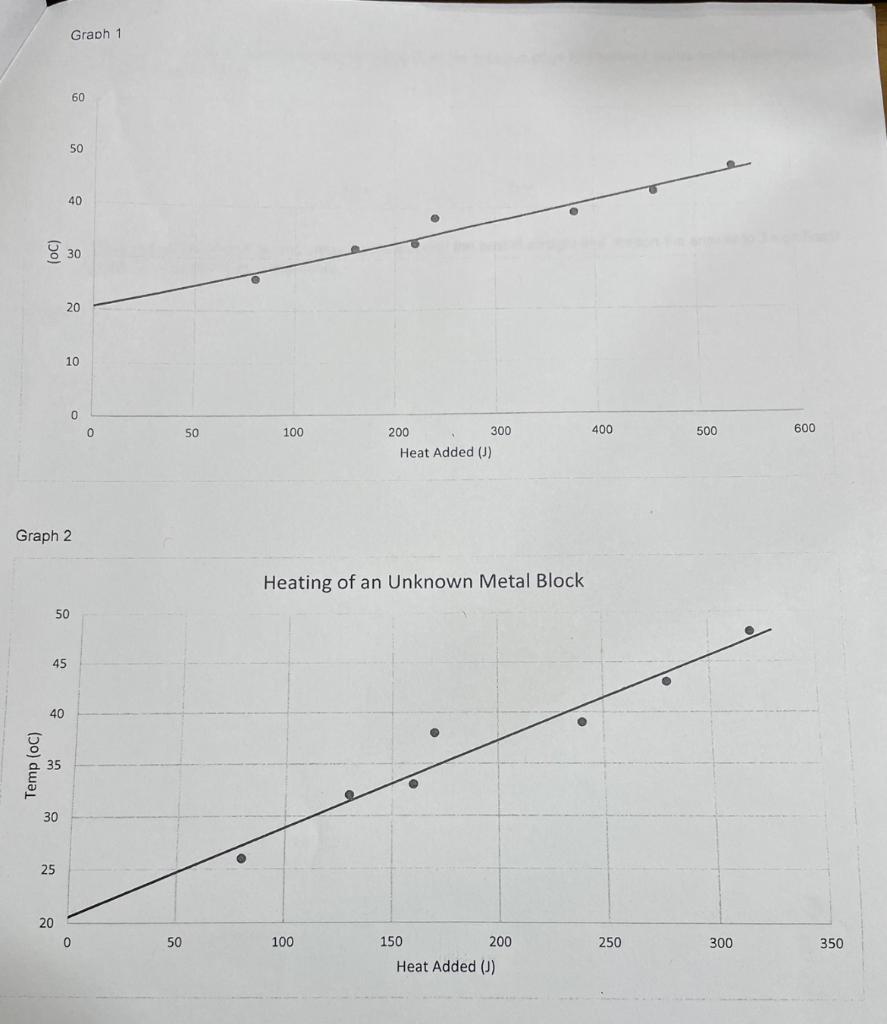 Solved 5. There are two graphs on the next page. There are | Chegg.com