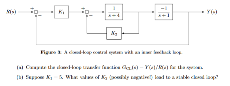 Solved Figure 3: A closed-loop control system with an ﻿inner | Chegg.com