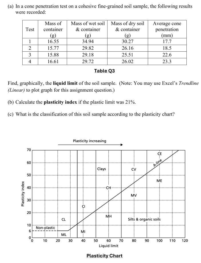 Solved (a) ﻿In a cone penetration test on a cohesive | Chegg.com