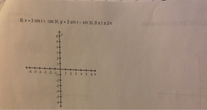Solved Graph the pair of parametric equations with the aid | Chegg.com