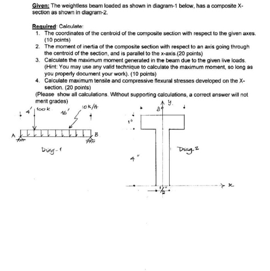 Given: The weightless beam loaded as shown in | Chegg.com