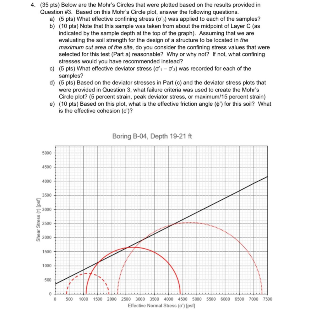 Solved 4. (35 pts) Below are the Mohr's Circles that were | Chegg.com