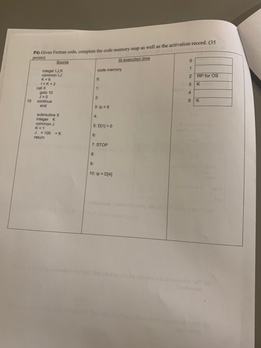 Code Complete The Code Memory Map As Well As The 