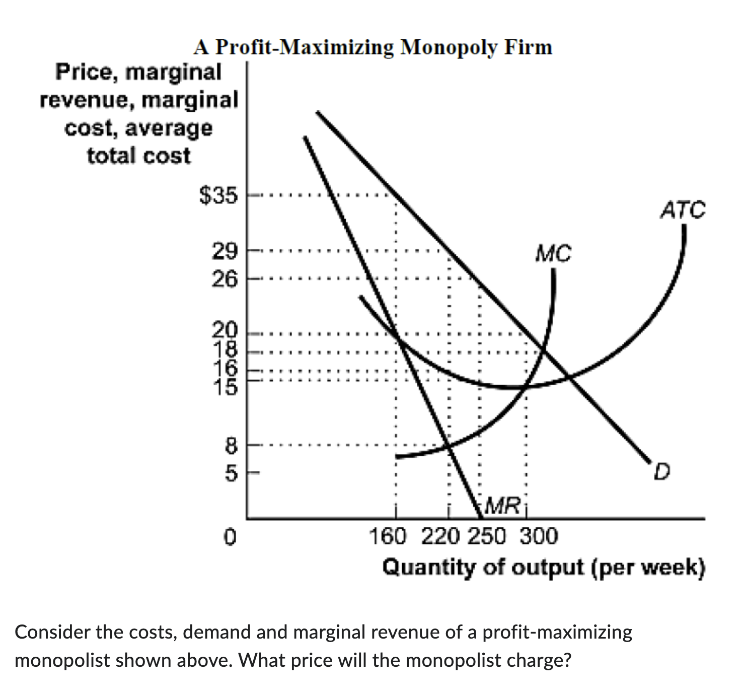 Solved A Profit-Maximizing Monopoly FirmPrice, marginal | Chegg.com