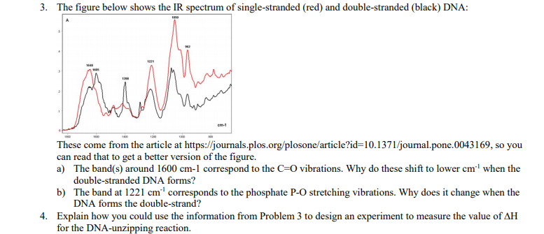 The figure below shows the IR spectrum of | Chegg.com