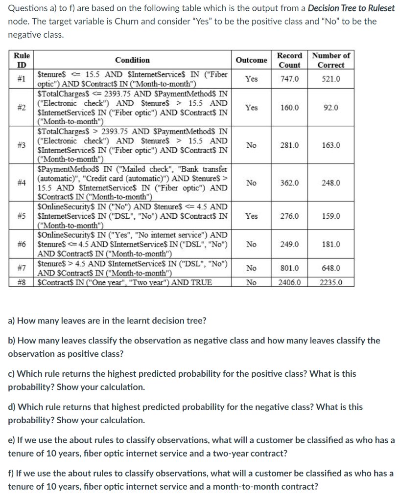 Solved Questions a) to f) are based on the following table | Chegg.com