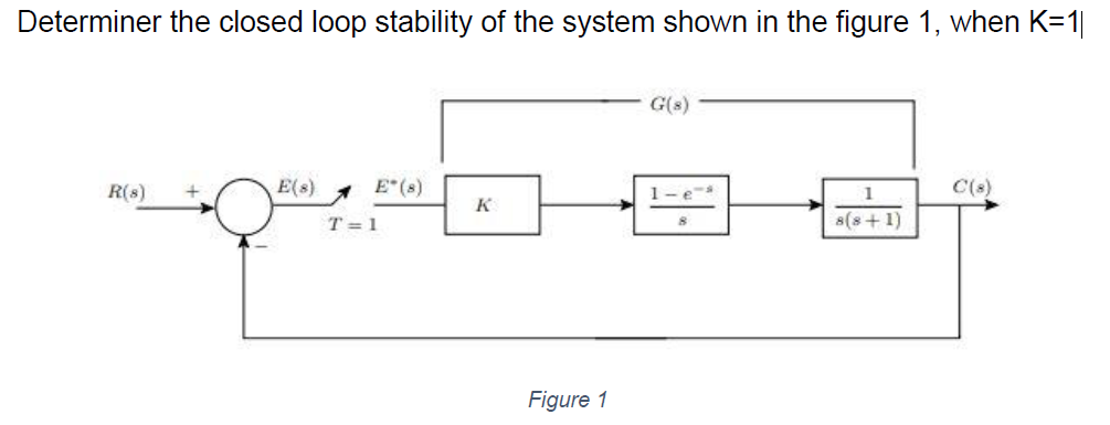 Solved Determiner the closed loop stability of the system | Chegg.com