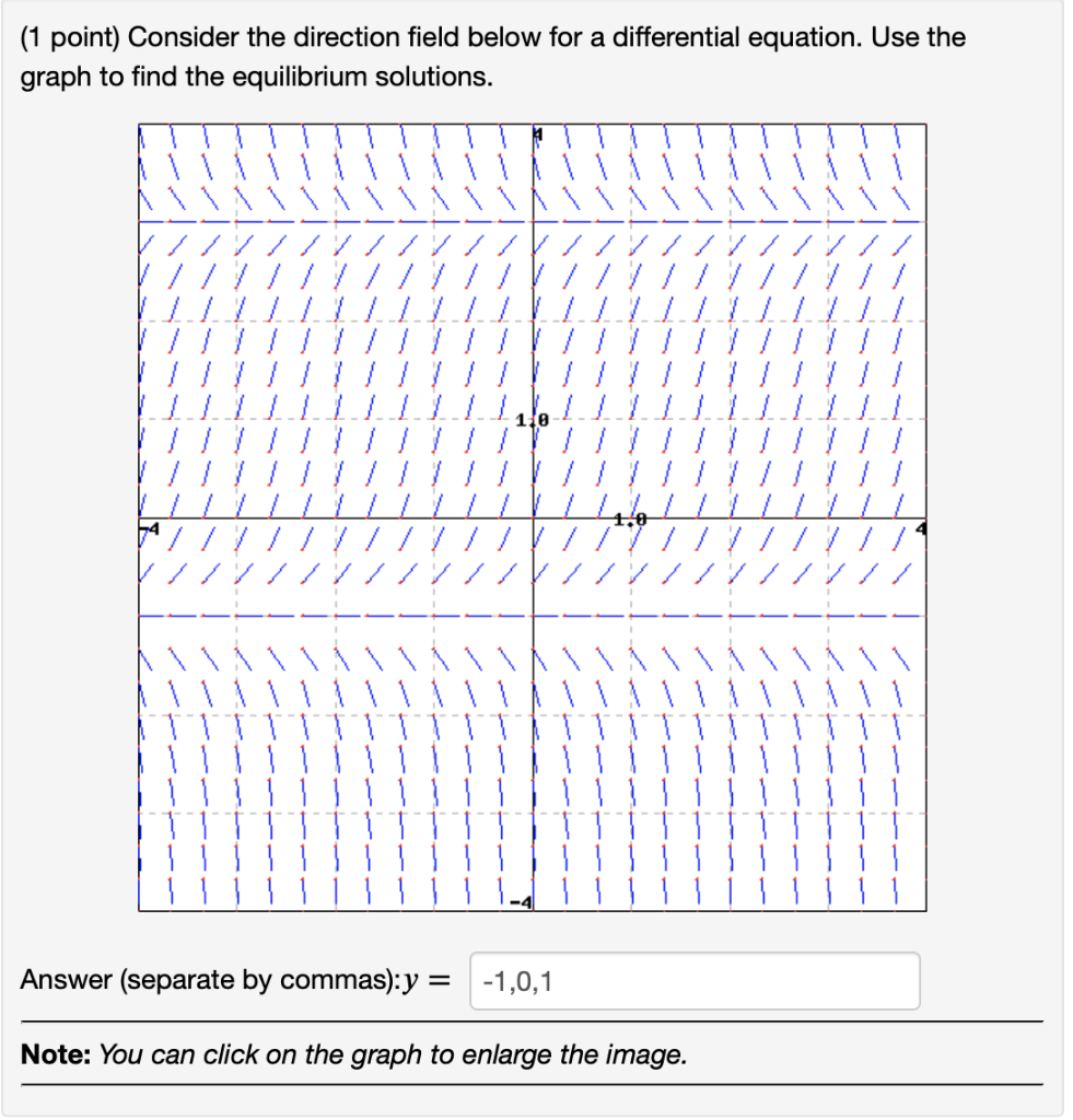Solved (1 point) Consider the direction field below for a | Chegg.com